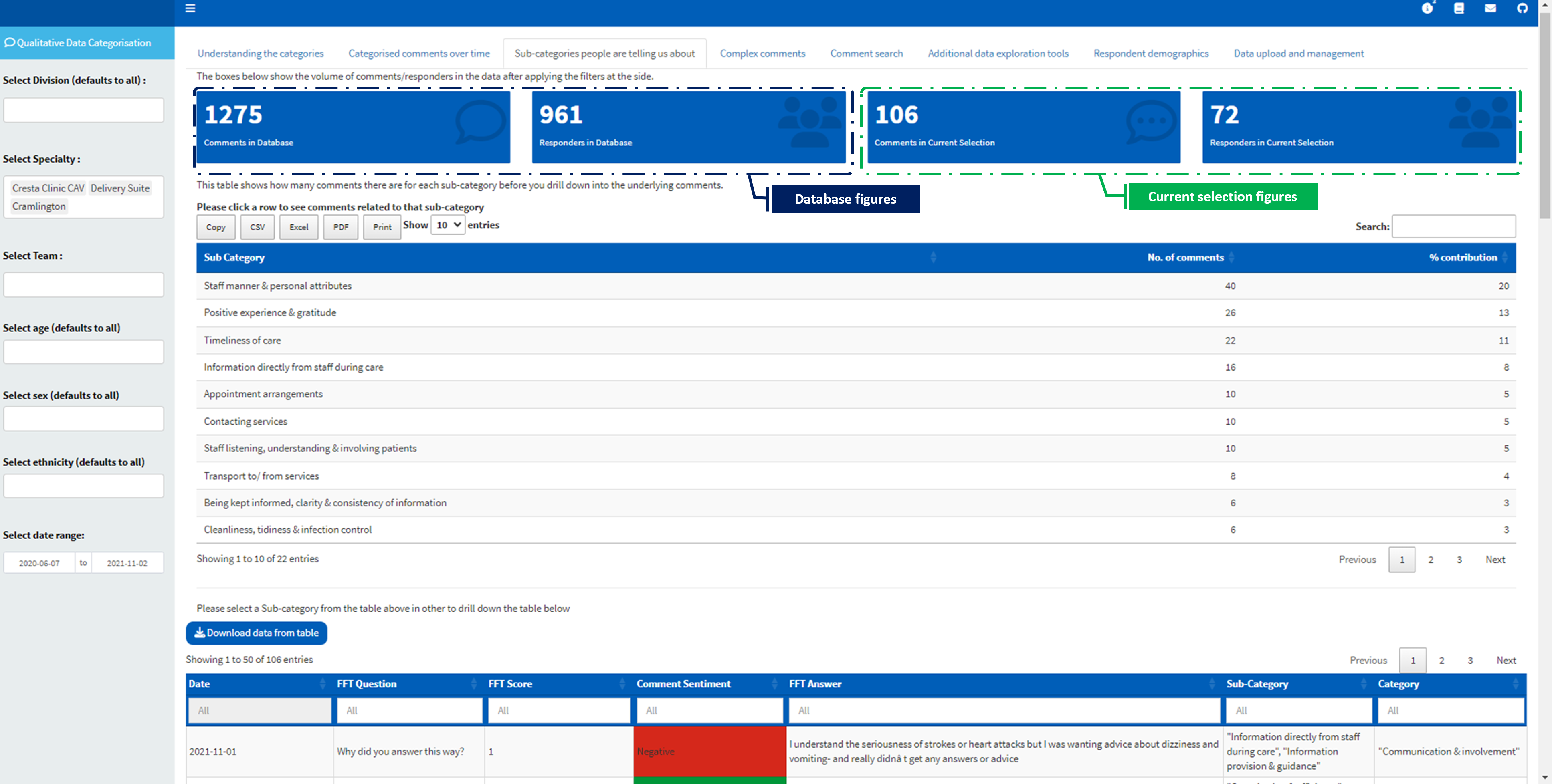 Dashboard – PatientExperience-QDC website