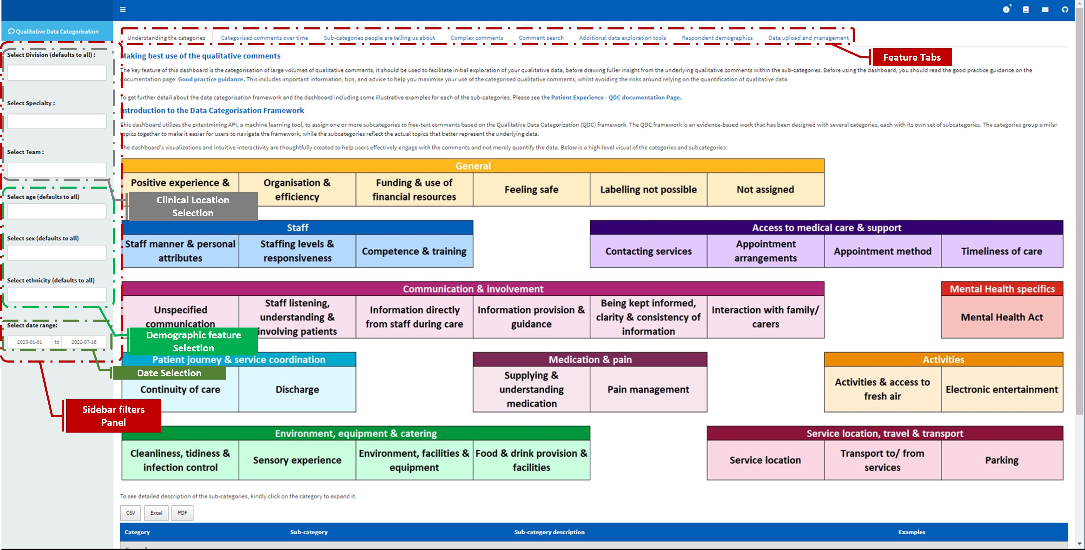 Dashboard – PatientExperience-QDC website