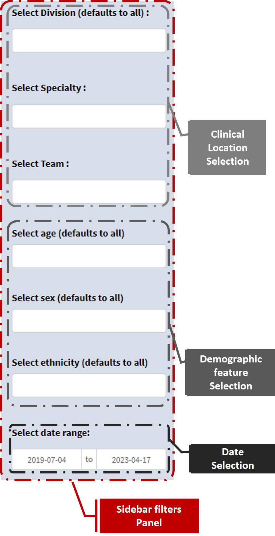 Dashboard – PatientExperience-QDC website