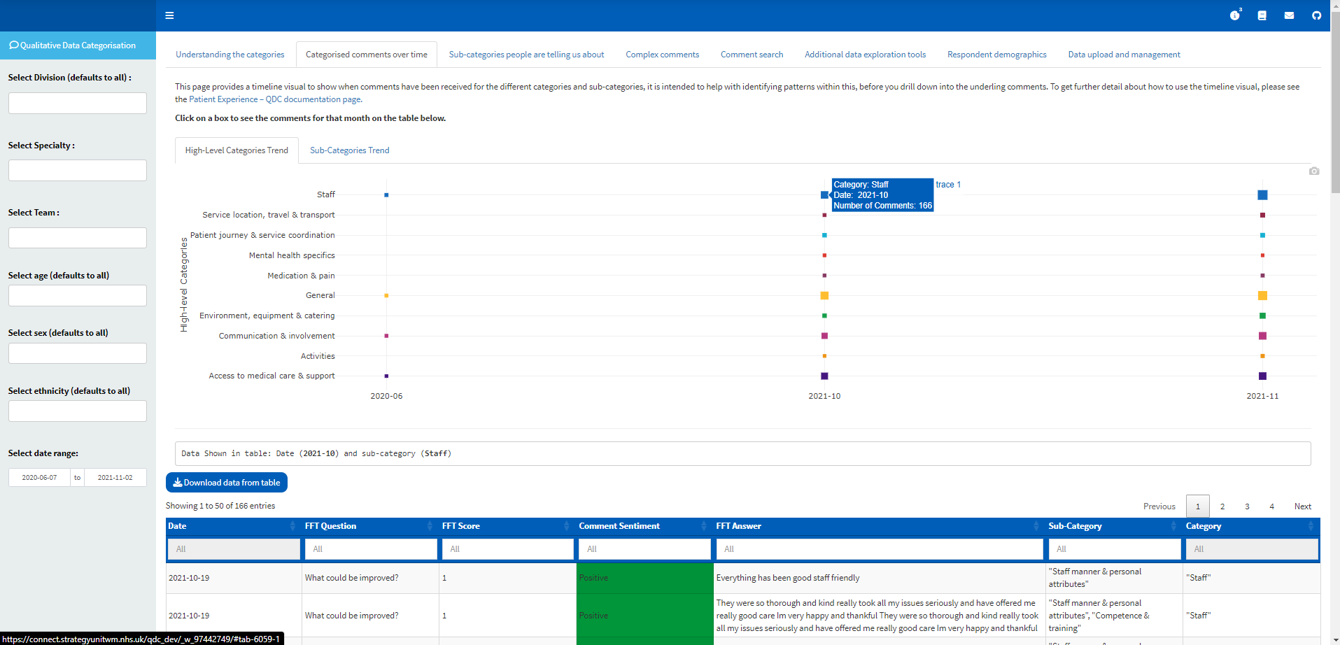 Dashboard – PatientExperience-QDC website