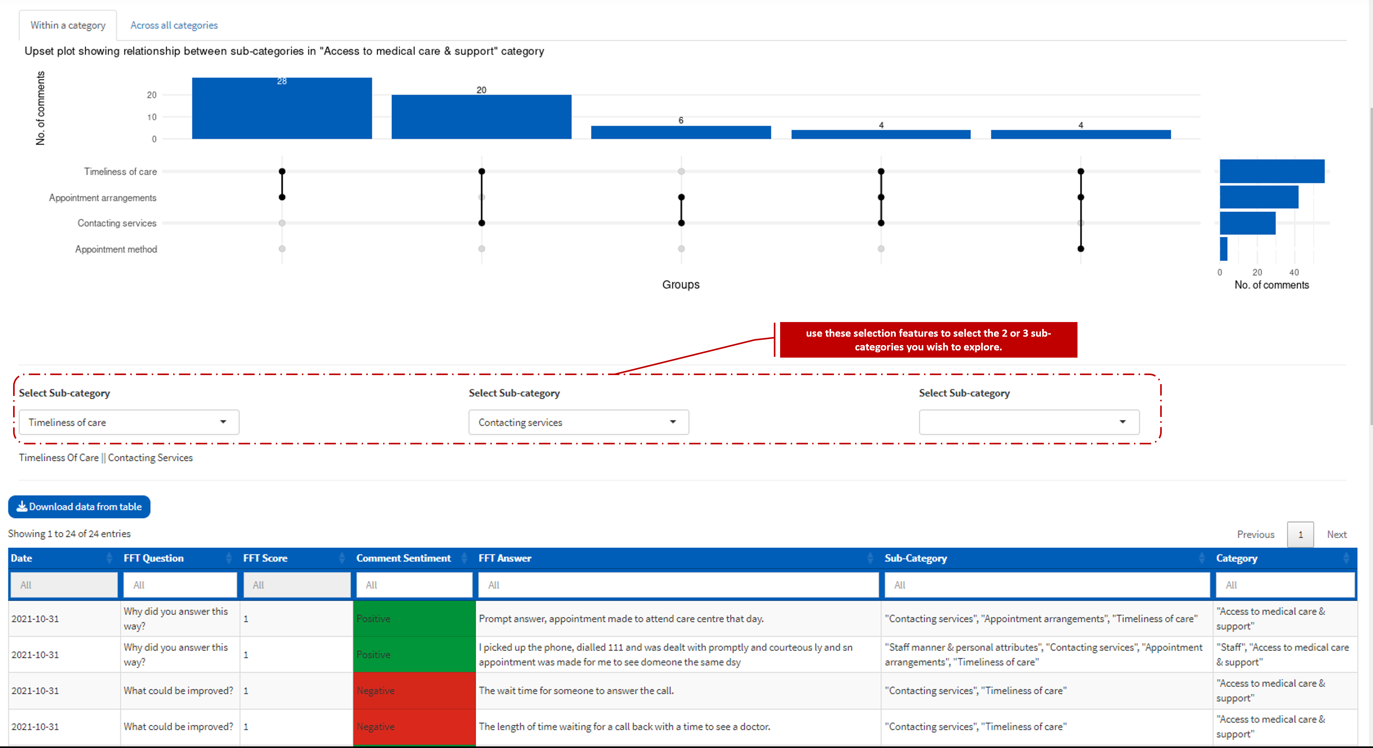 Dashboard – PatientExperience-QDC website